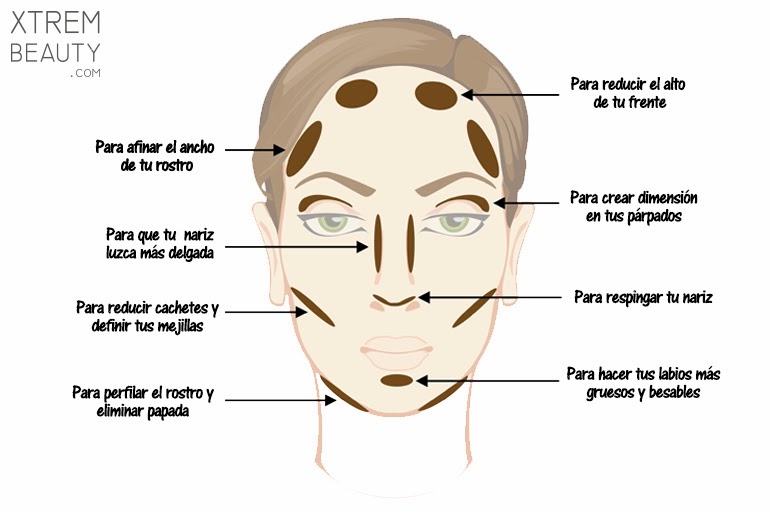 maquilladora profesional Marìa Santana: CORRECCIONES DEL ROSTRO